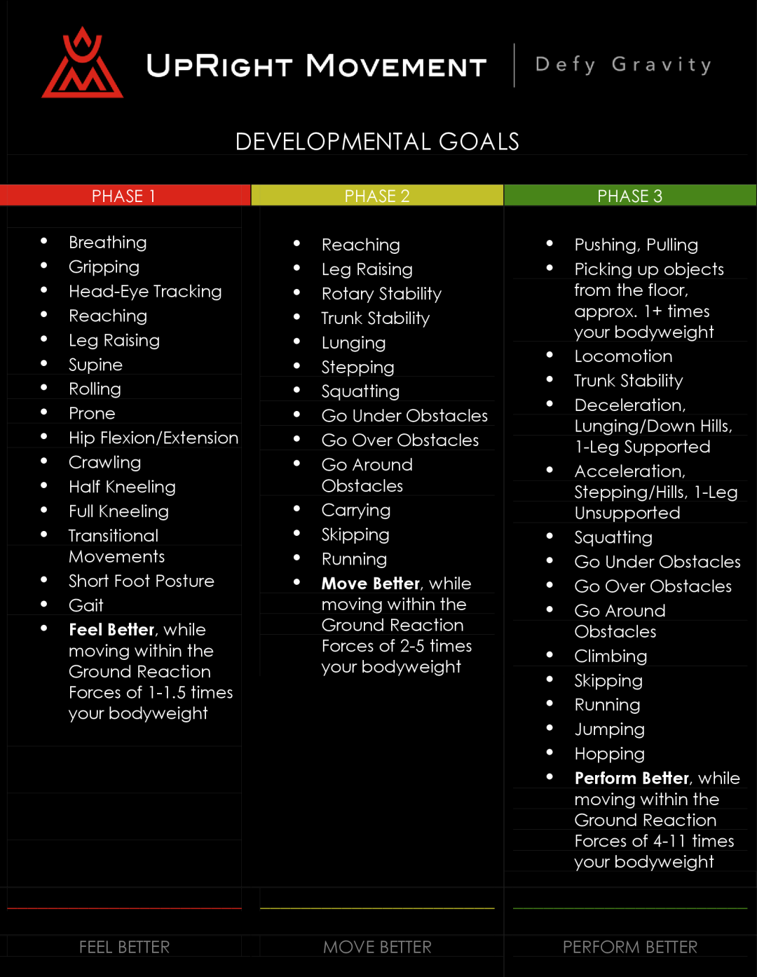The Why, How, and What of UpRight Movement | UpRight Movement
