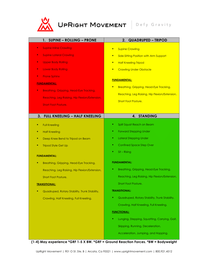The Why, How, and What of UpRight Movement | UpRight Movement